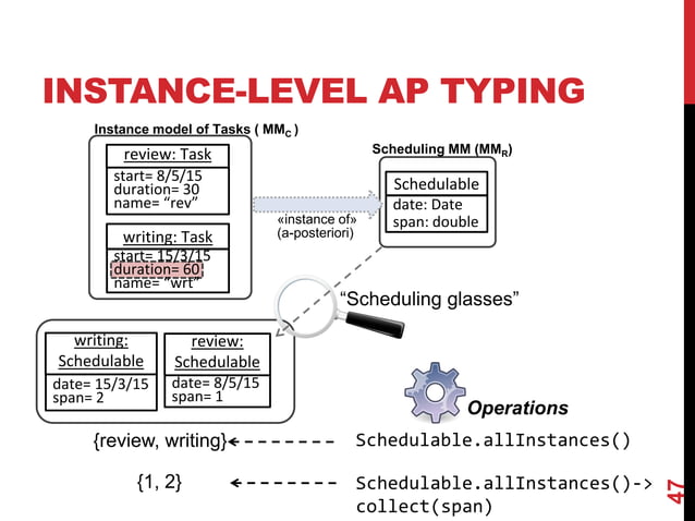 Approaches to Model Transformation Reuse: from Concepts to A-posteriori ...