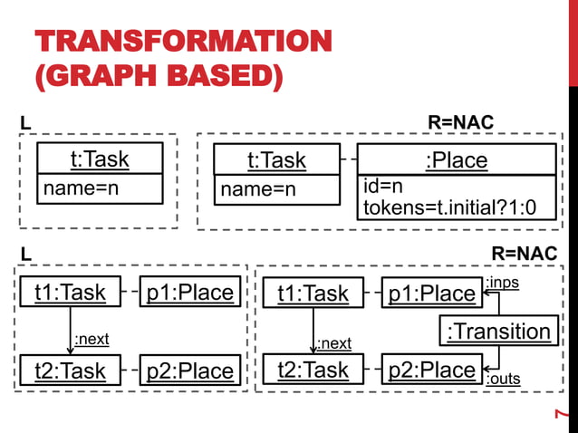 Approaches to Model Transformation Reuse: from Concepts to A-posteriori typing | PDF