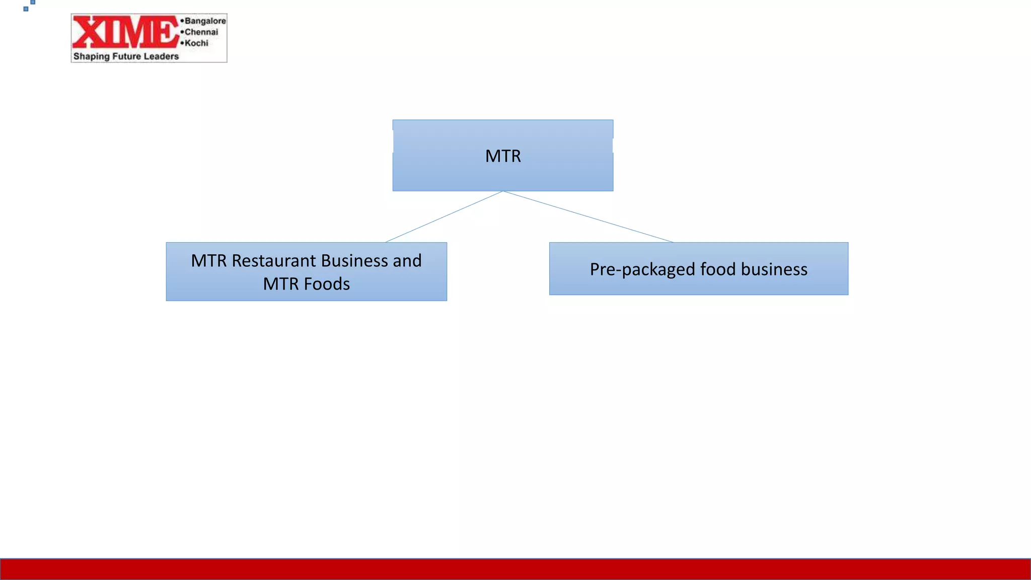 Mtr foods a marketing marvel | PPTX