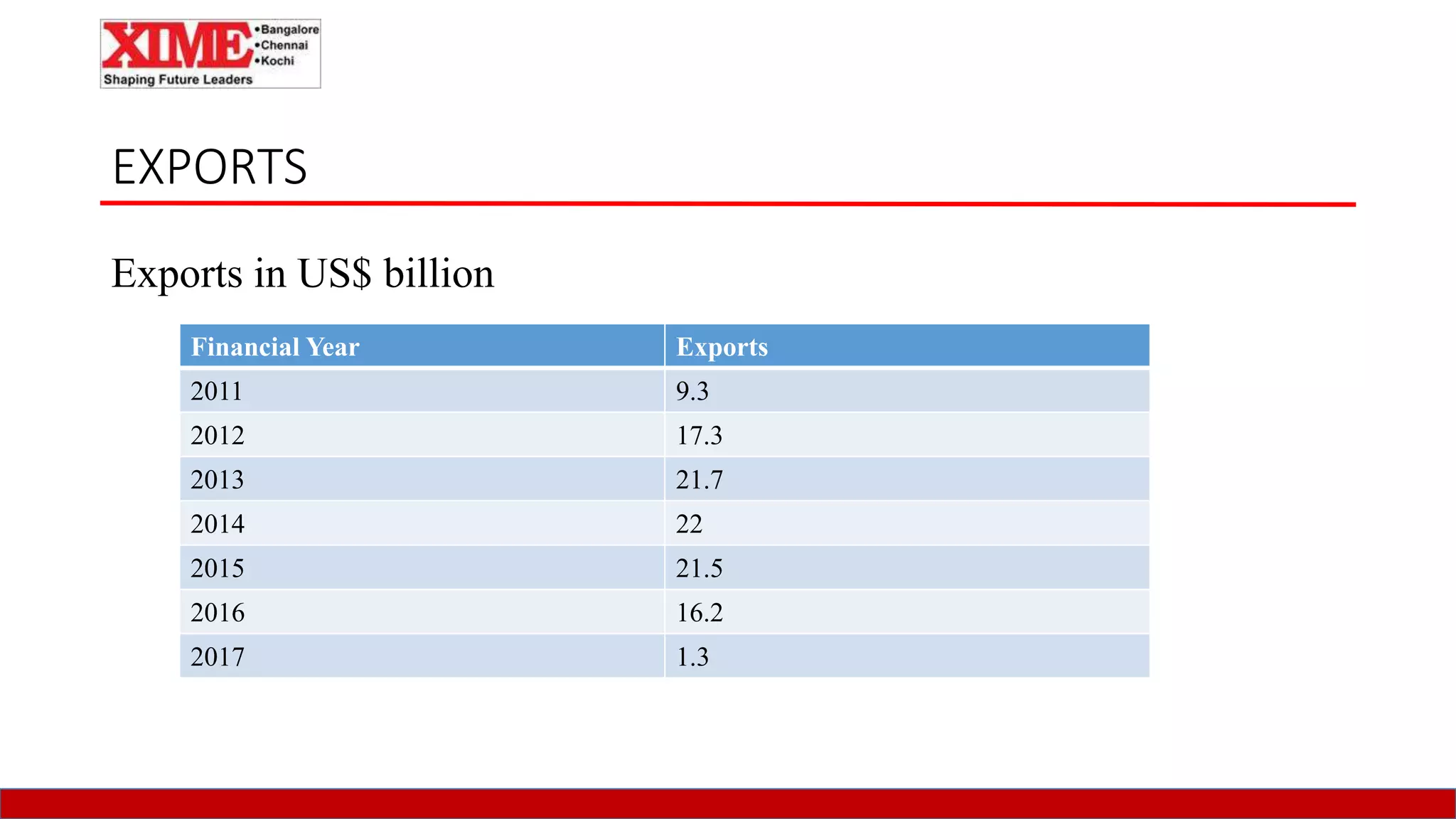 Mtr foods a marketing marvel | PPTX