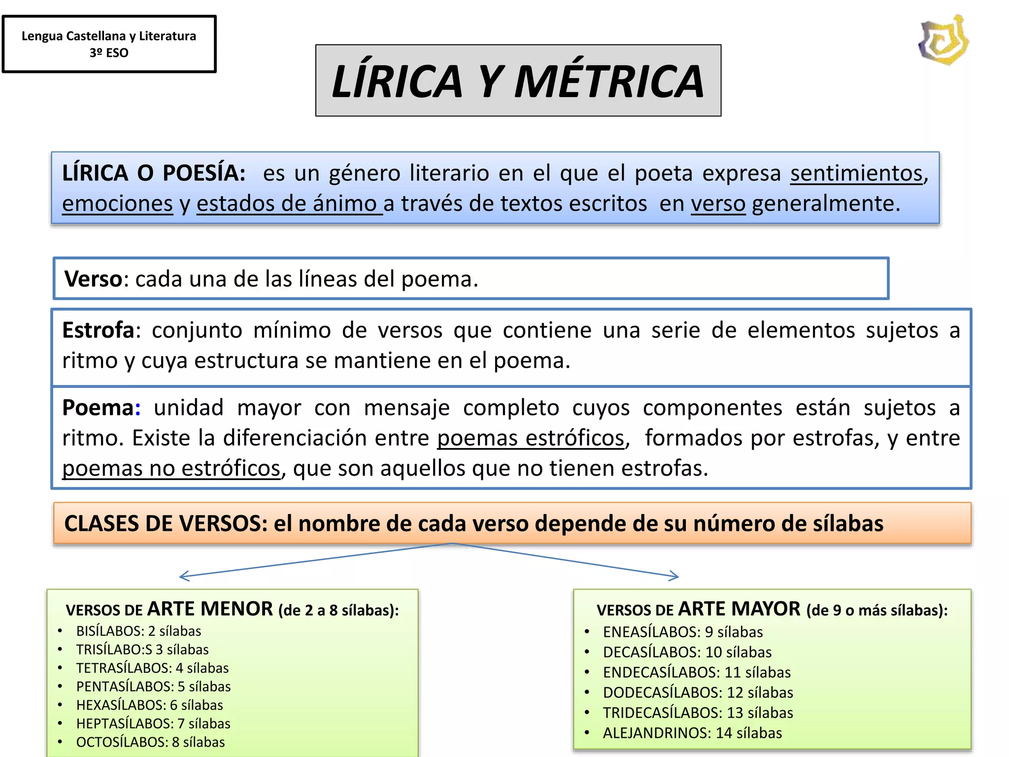 Métrica 3º eso | PPTX