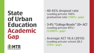 Urban Community Education in Memphis, TN by David Montague of Memphis ...