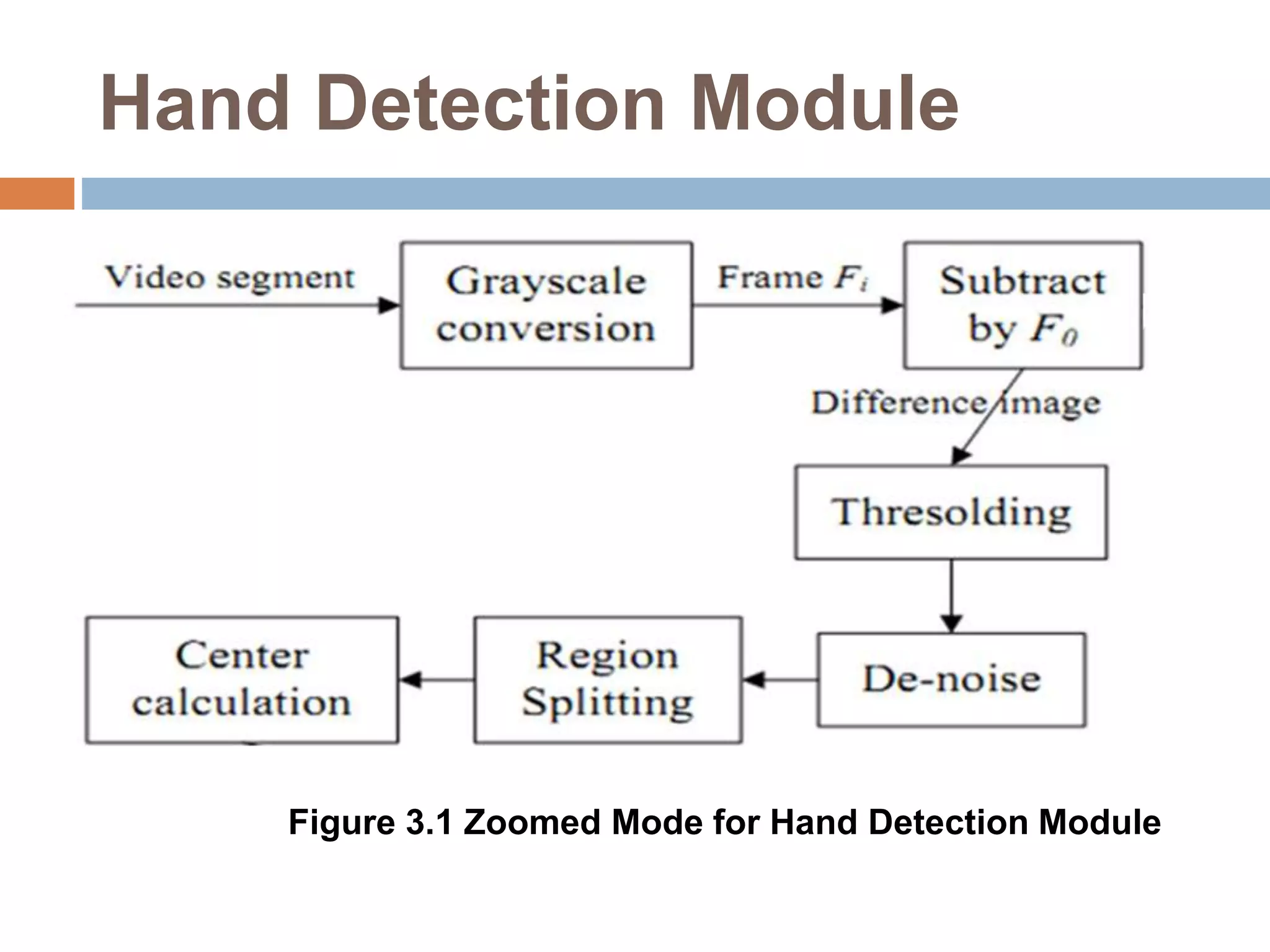 Movement Tracking in Real-time Hand Gesture Recognition | PPT