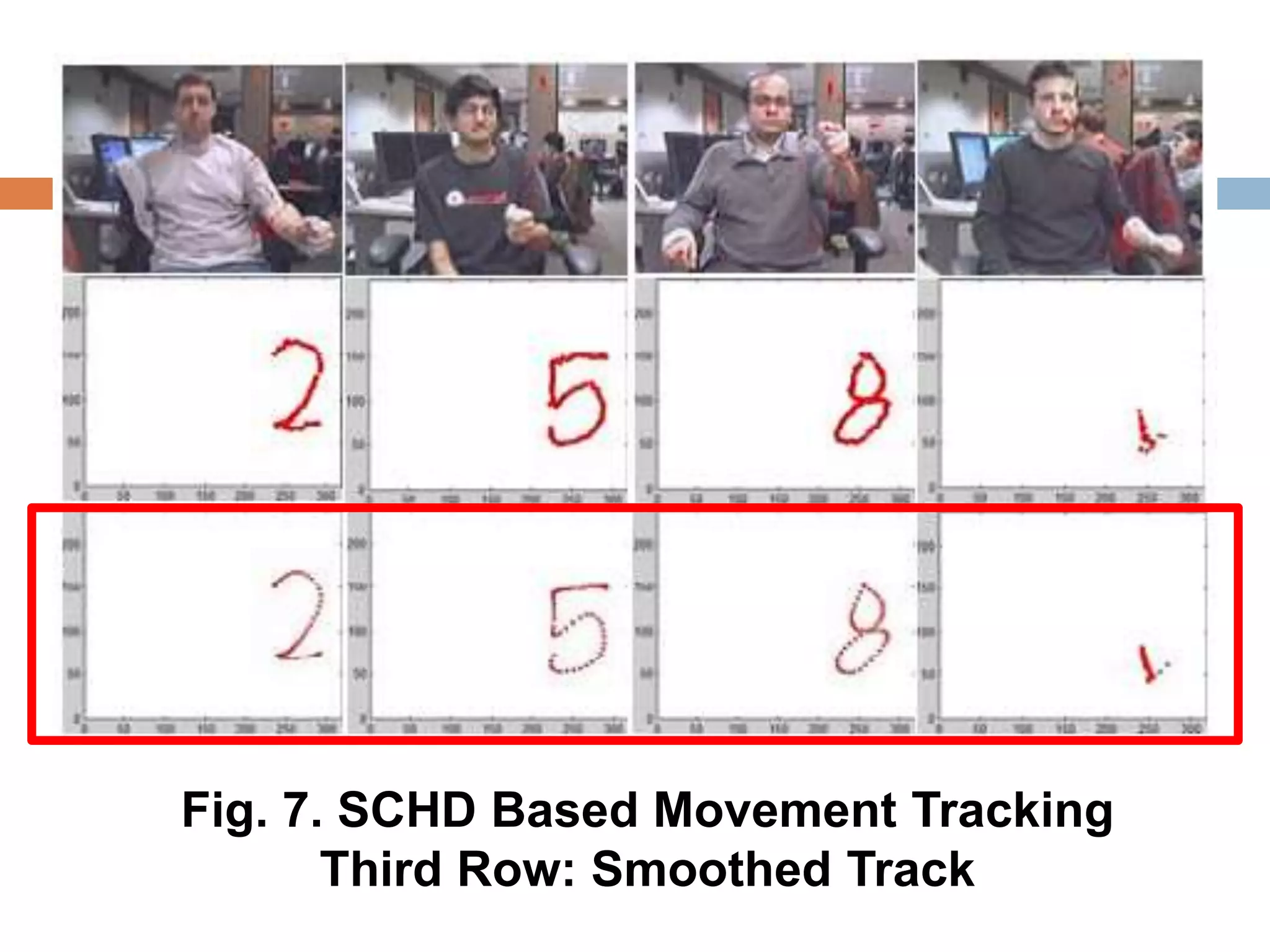 Movement Tracking in Real-time Hand Gesture Recognition | PPT