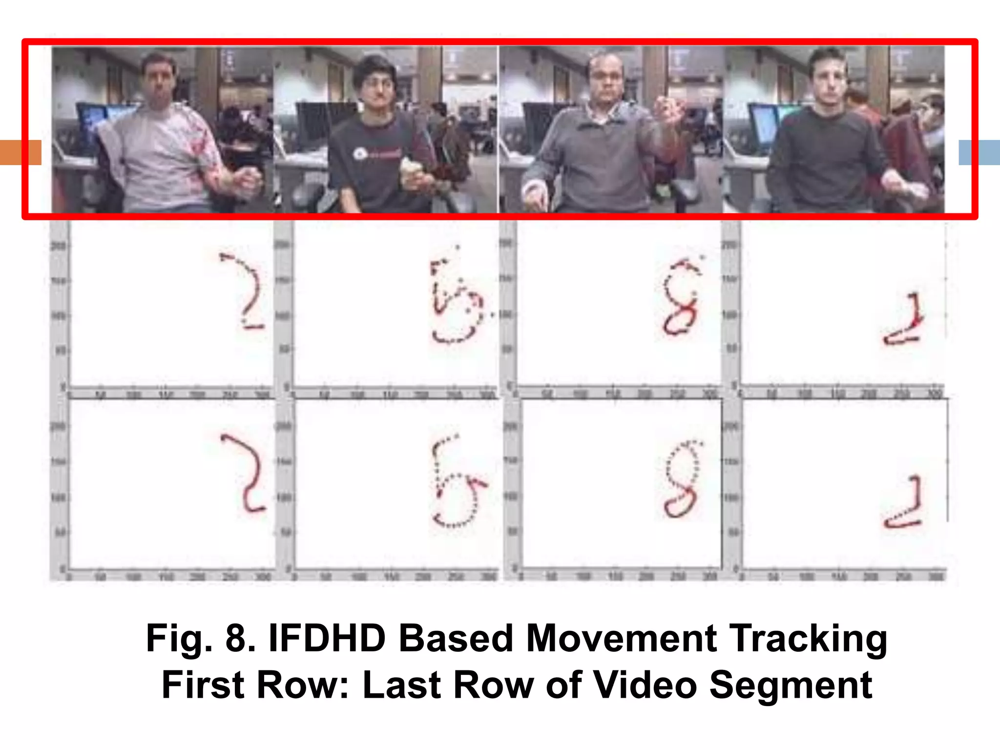 Movement Tracking in Real-time Hand Gesture Recognition | PPT