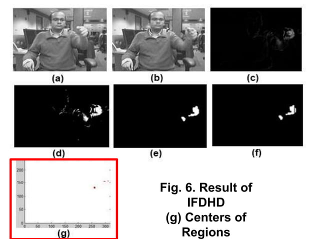 Movement Tracking in Real-time Hand Gesture Recognition | PPT