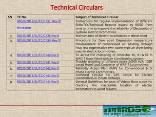 MTR VISIT By Indian Railway - Very Important.ppt