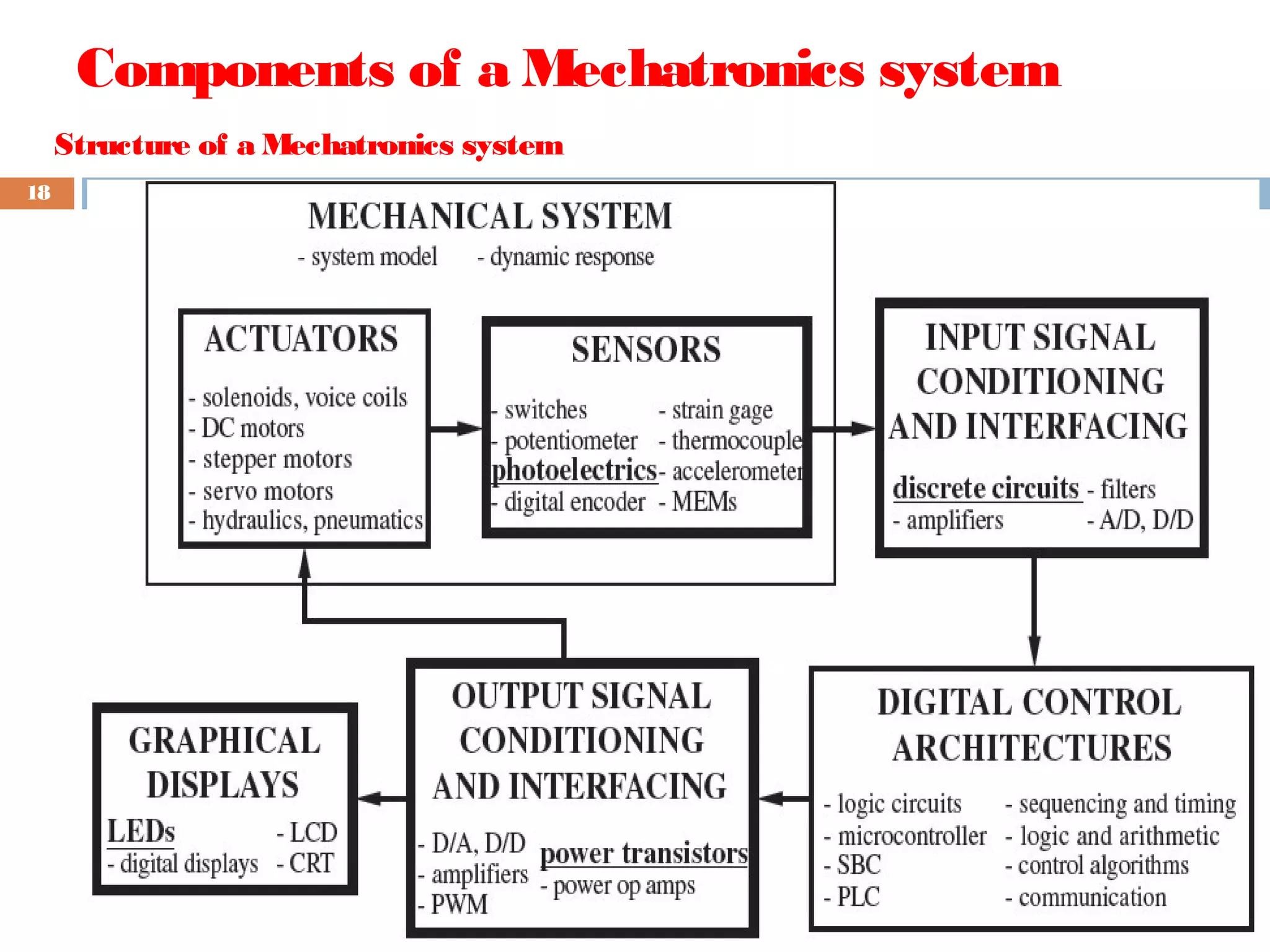 Intro to mechatronics | PPT