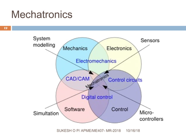 Intro to mechatronics | PPT | Physics | Science