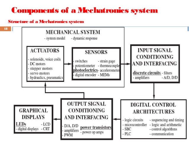 Intro to mechatronics | PPT