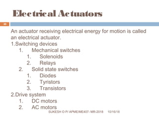 Hydraulic and Pneumatic Actuators | PPT