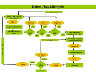 Mt s13 defect_management | PPT