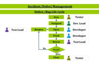 Mt s13 defect_management | PPT