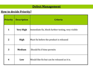 Mt s13 defect_management | PPT