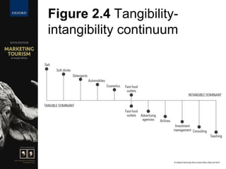MTSA 6e PP Chapter 2.pdf