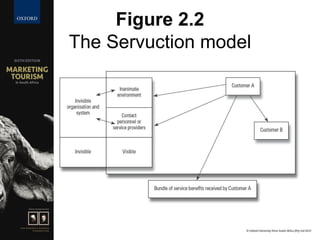 MTSA 6e PP Chapter 2.pdf