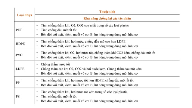 Một số bao bì nhựa trong san xuat sua.pptx