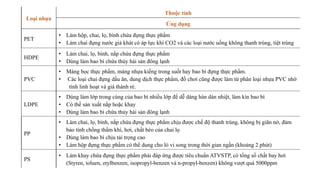 Một số bao bì nhựa trong san xuat sua.pptx