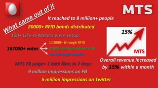 MTS Digital Durga Puja awards campaign | PPTX