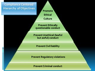 Code of Ethics Training | PDF