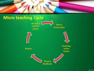 Microteaching & Self Directed Learning PPT | PPT