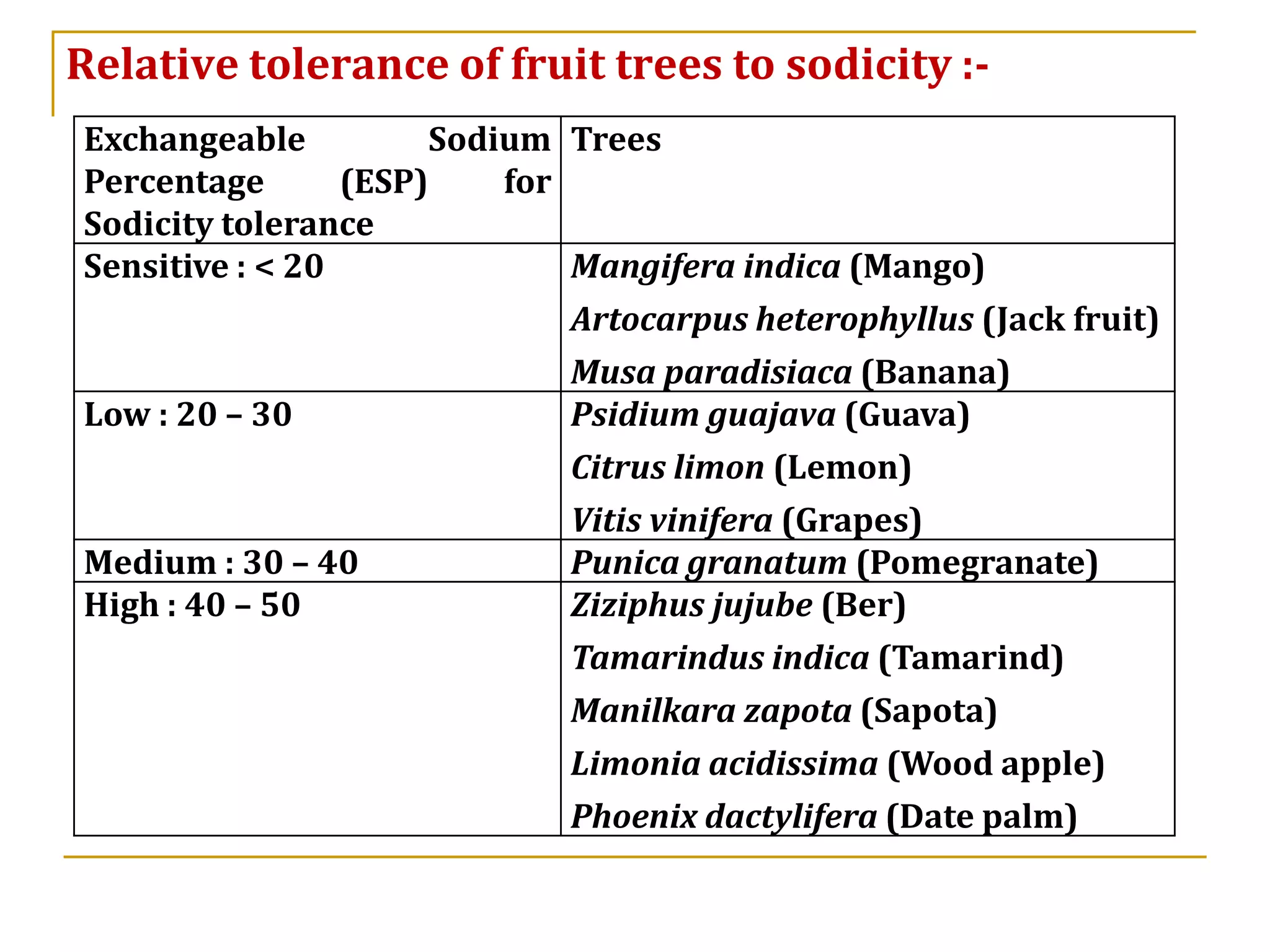 Multipurpose Trees for Bio-remediation | PDF