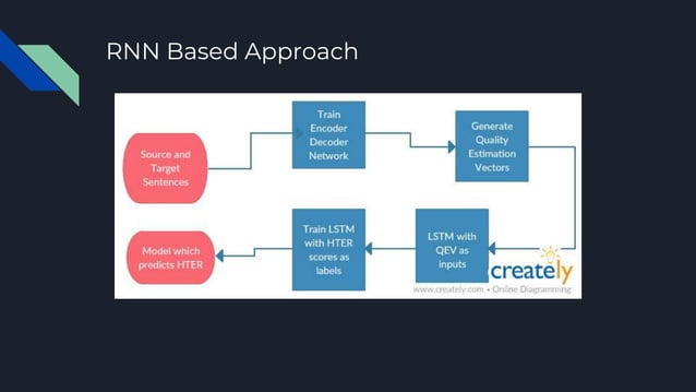 Machine Translation Quality Estimation | PPT