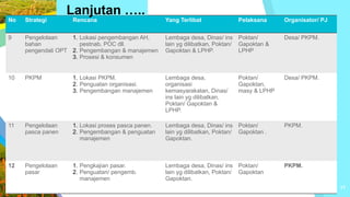 MANAJEMEN TANAMAN SEHAT PROVINSI JAWA TIMUR | PPTX