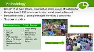 NTFP and Agriculture product cluster development | PPTX