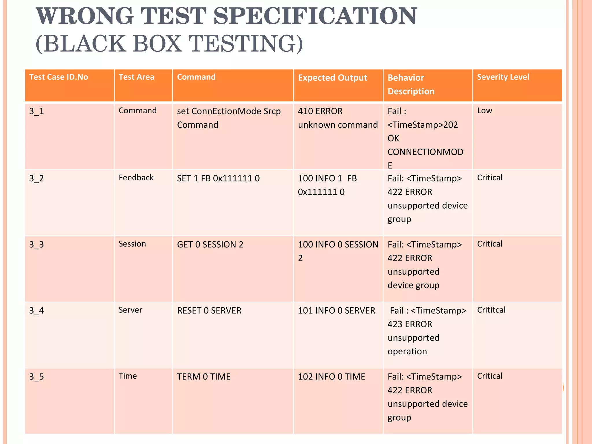 Simple Railroad Command Protocol | PPT