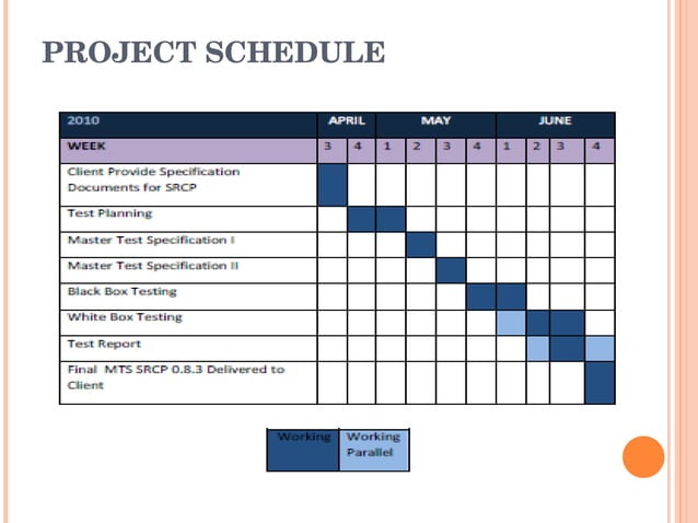 Simple Railroad Command Protocol | PPT