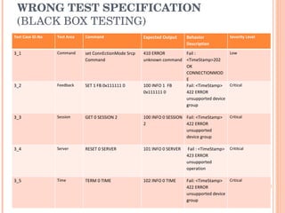 Simple Railroad Command Protocol | PPT