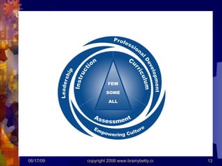 Mtss Powerpoint | PPT