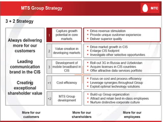 MTS | PPT