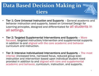 MTSS Student PS | PDF