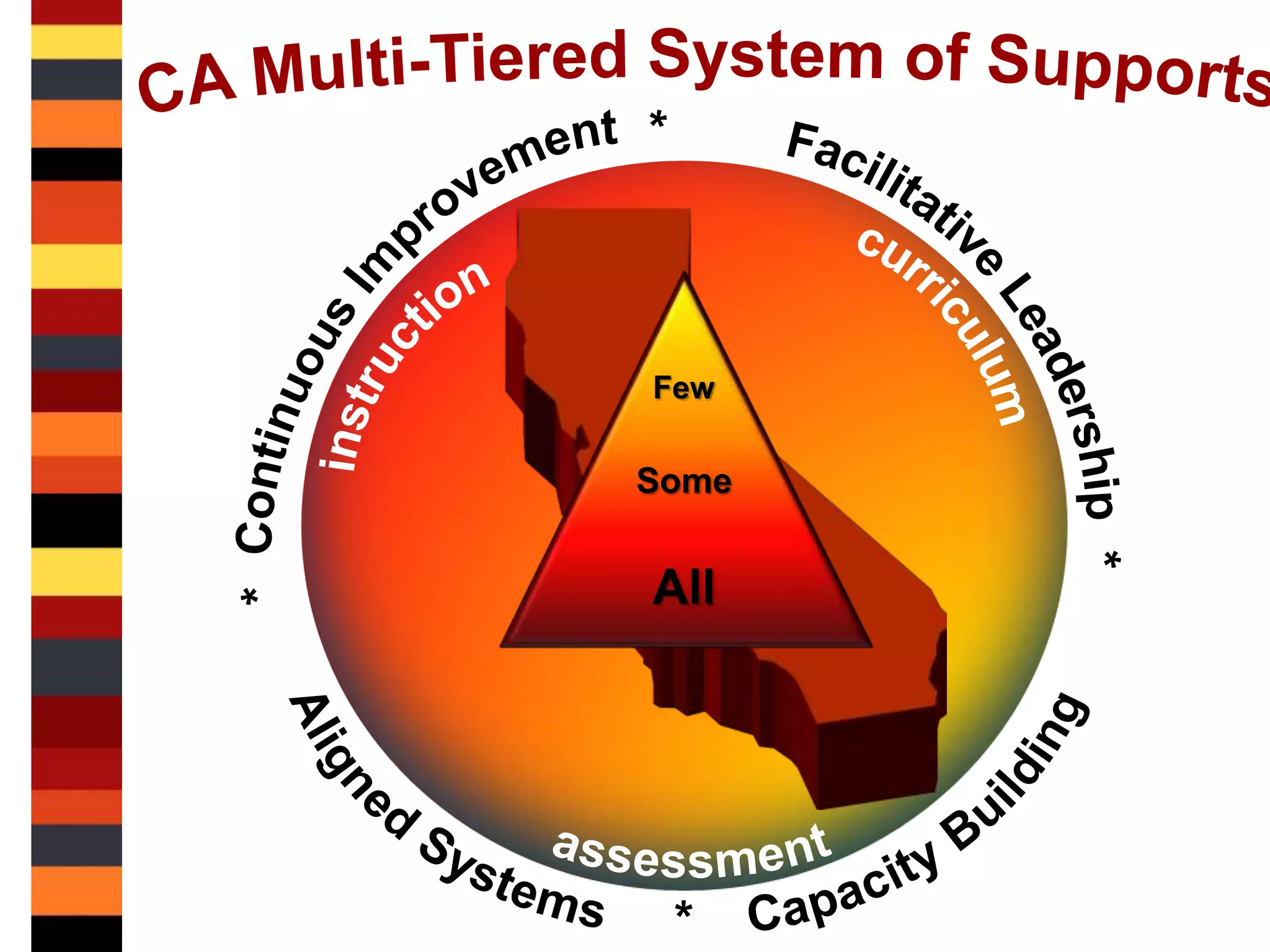 Multi-Tiered System of Supports | PPTX