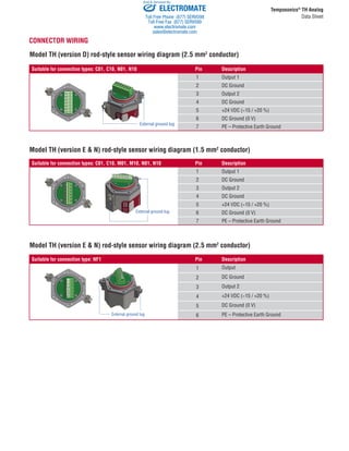 Mts t series th-analog_standard_data_sheet | PDF