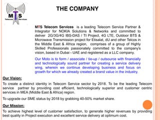 Mts telecom | PDF