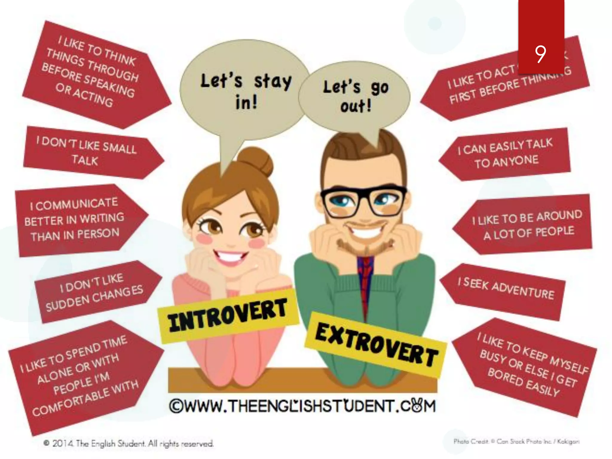 Introvert vs extrovert | PDF
