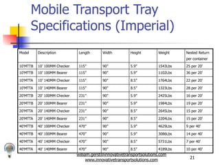 Mobile Transport Tray Presentation | PPT