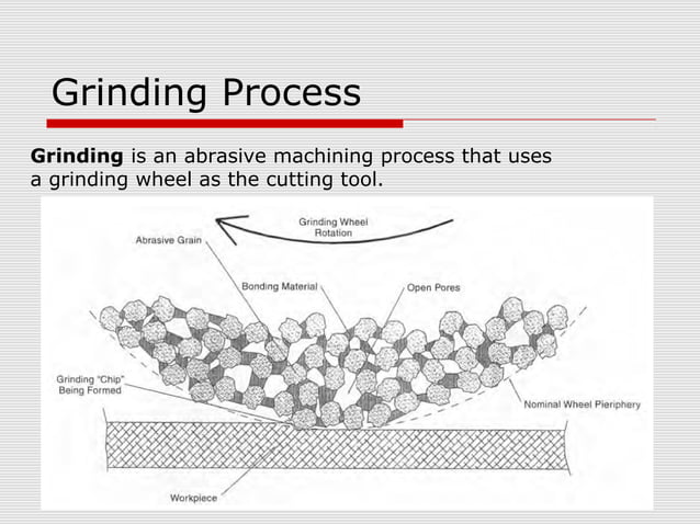 Grinding operation | PPT | Woodworking | Arts and Crafts