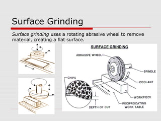 Grinding operation | PPT