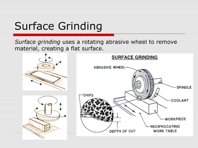 Grinding operation | PPT | Woodworking | Arts and Crafts
