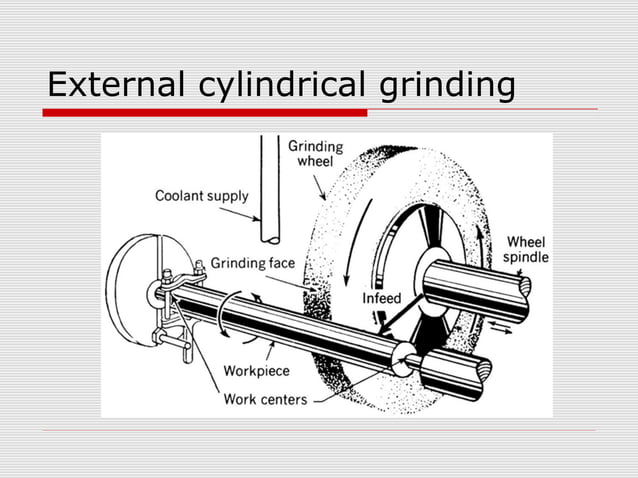 Grinding operation | PPT | Woodworking | Arts and Crafts