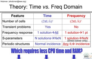 Mtt 08 Poster Holzman 3 14 08 | PPT | Technology & Computing