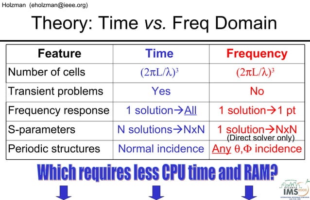 Mtt 08 Poster Holzman 3 14 08 | PPT | Technology & Computing