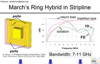 Mtt 08 Poster Holzman 3 14 08 | PPT