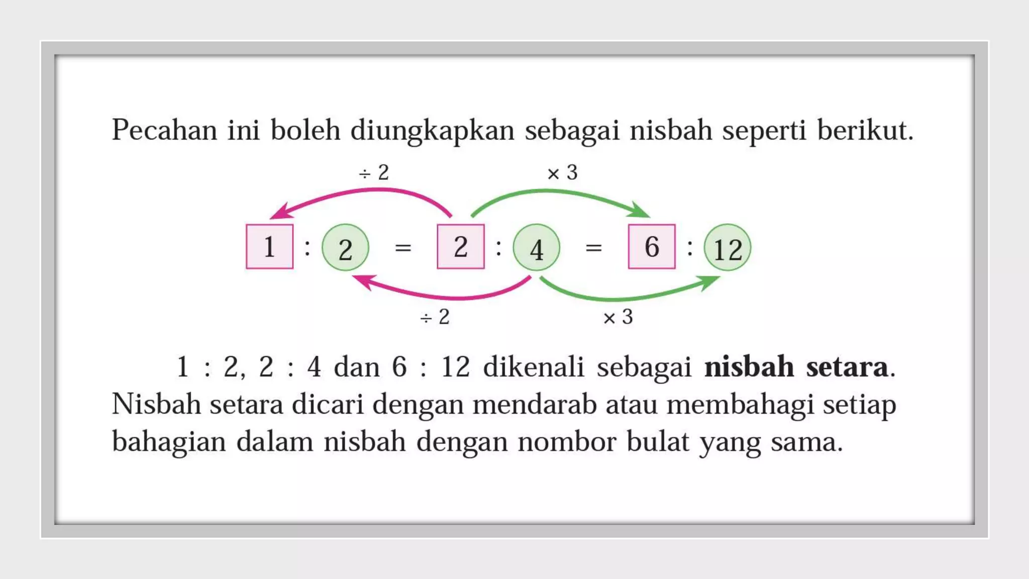 MT T1 KSSM Bab 4 Nisbah, Kadar dan Kadaran zila khalid =).pptx