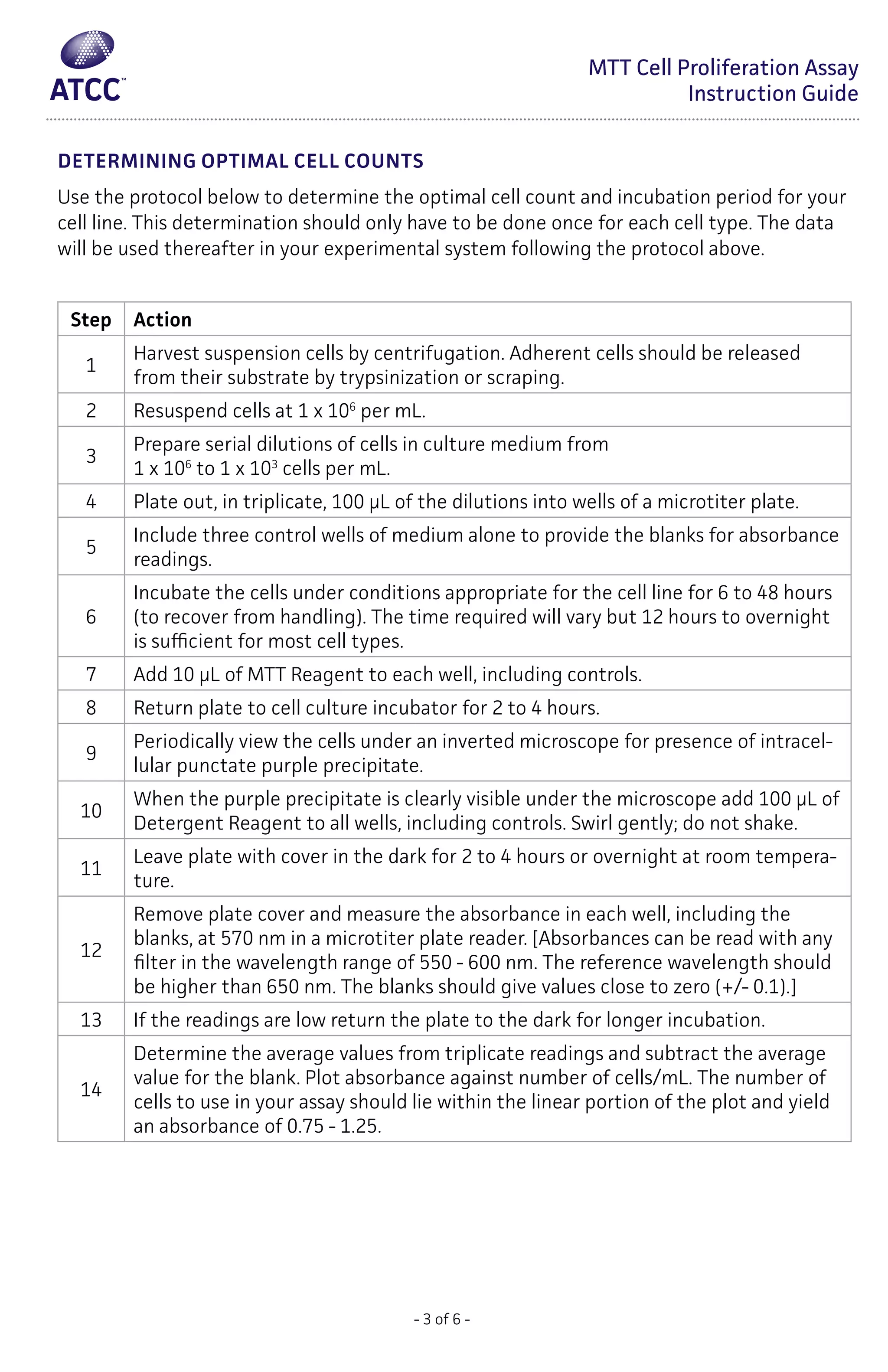 MTT Cell Proliferation Assay.pdf | Biological Sciences | Science
