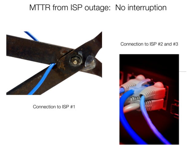 MTTR | PDF | Information and Network Security | Computing